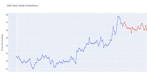 Forecasting Real Time Market Volatility Using Python By Pranjal Saxena Datadriveninvestor