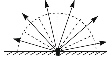 Projection Of A Ray At A Node Into A Number Of Angular Divisions Download Scientific Diagram
