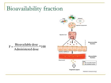 Bioavailability Studies