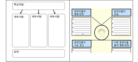 학습과학 새 연재5 기억과 학습은 주의에 달렸다 교육을바꾸는사람들