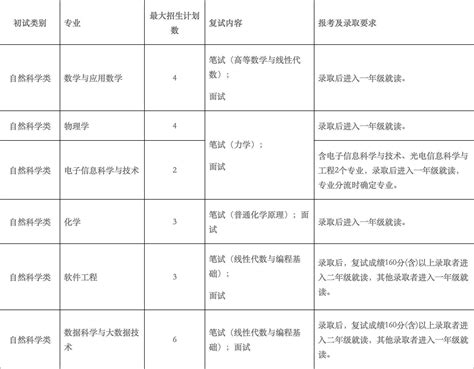 【上海插班生考试】 华东师范大学插班生备考攻略（完整版） 知乎