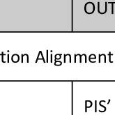 Strategic Alignment Model SAM Download Scientific Diagram