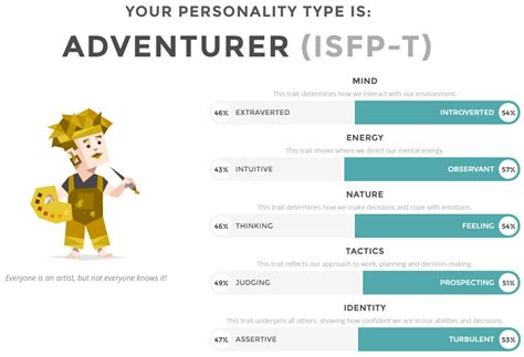 Тест 16 типов Mbti