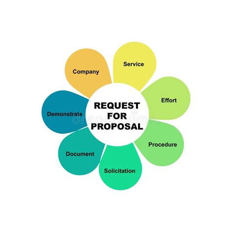 Diagram Concept With Request For Proposal Text And Keywords Eps 10 Isolated On White Background