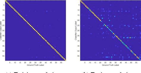 Figure 3 From A Classification Refinement Strategy For Semantic