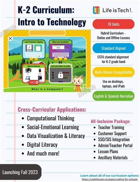 Lauren Nelson On Linkedin Computerscience Technology Edtech