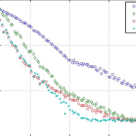 Scheme A Scheme B Scheme C Scheme D Download Scientific Diagram