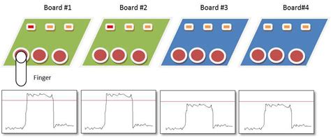 Designing Capacitive Sensing For A Specific Application Part Of Planet Analog