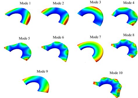 First Ten Mode Shapes Of The Annular Sector Plate With Cfff Boundary