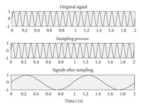 Time Base Signal Under Sampling Process Simulation Download