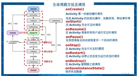 Android移动应用开发安卓移动开发63 Csdn博客