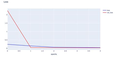 Introduction To Deep Learning Machine Learning Pipeline