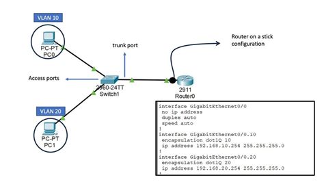 Ip Forwarding And Routing Protocols