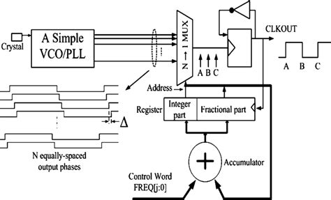Principle Idea Of Flying Adder Architecture Download Scientific Diagram