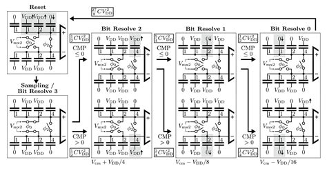 Phase Diagram Of Exemplary Binary Sar Adc N 4 Bit With