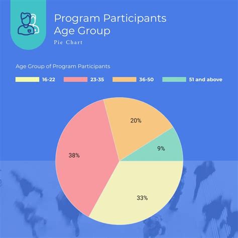Program Participants Age Group Pie Chart Square Template Visme