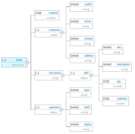 Overview Of Json And Json Schema