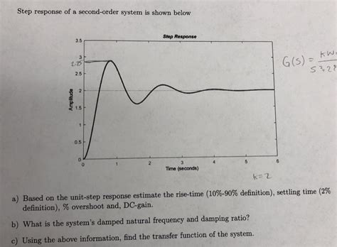 Solved Step Response Of A Second Order System Is Shown Below Chegg