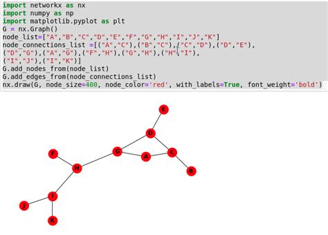 Tree Graph Visualization Or Network Chart Rlearnpython