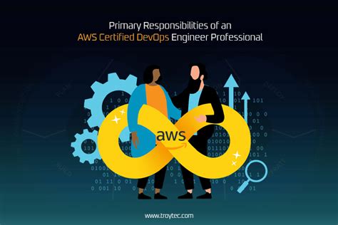 Master As An AWS Certified DevOps Engineer Real World Skills You Must Need To Have In
