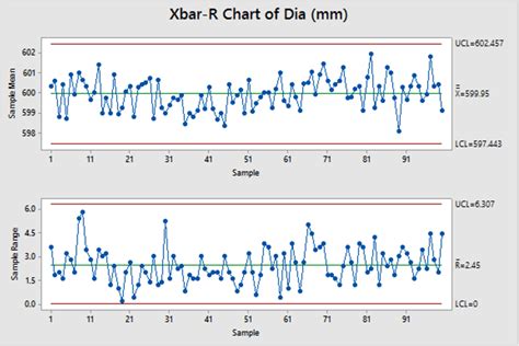 Statistical Data Analysis Minitab Training And Certification