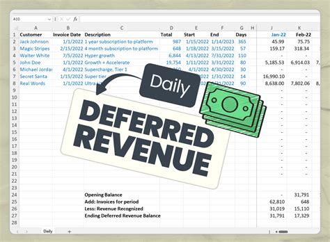 Deferred Revenue Daily Model Wiz