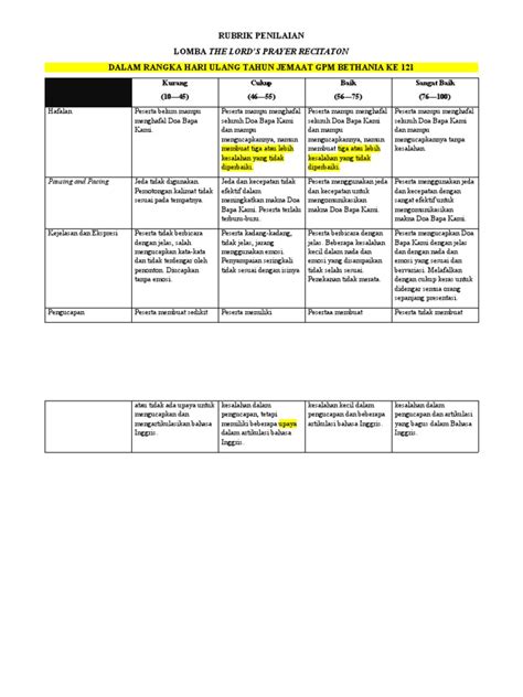 Rubrik Penilaian Total Skor 100 Pdf
