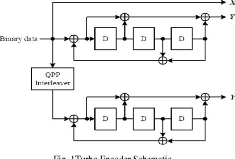 Figure 1 From Simplified Turbo Decoder Design For Energyefficient