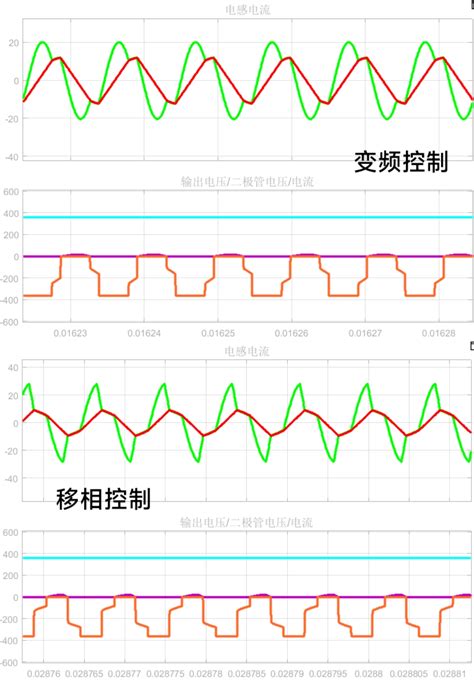 变频控制与移相控制组成的混合式控制全桥llc谐振变换器仿真（pfmpsm混合控制） Maylue 博客园