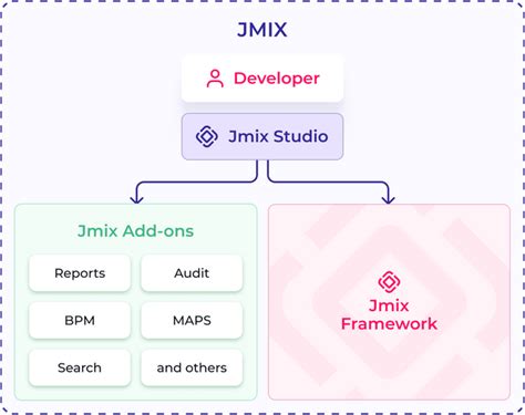 Overview Jmix