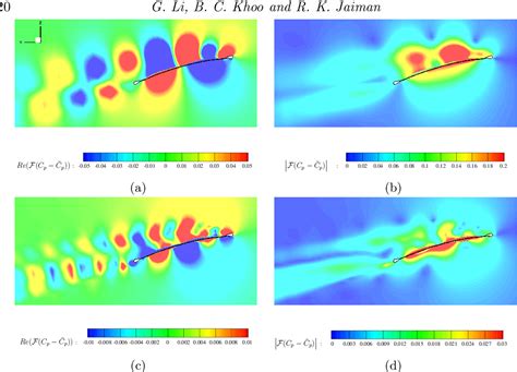 Figure 1 From Aeroelastic Modes And Flow Induced Vibrations Of Flexible Membrane Wings