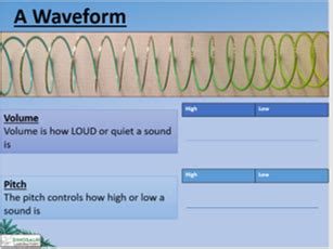 KS Waveforms Teaching Resources