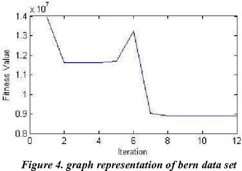 figure 4 from sar image classification using back propagation neural