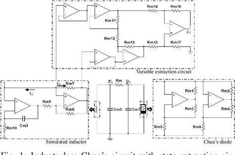 Figure 1 From Design And Implementation Of Master Slave Synchronization For Chaotic Lure