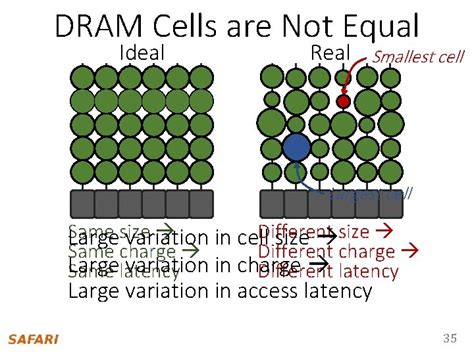Reducing Dram Latency At Low Cost By Exploiting