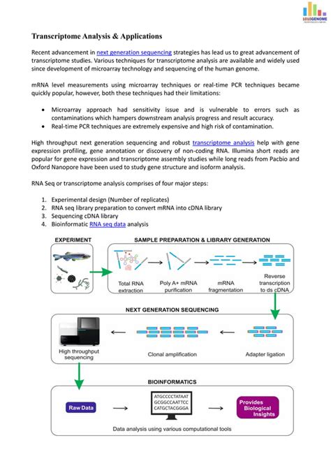 Transcriptome Analysis And Applications Pdf