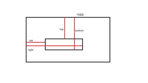 Javascript中getboundingclientrect方法详解 特立独行的狗 博客园