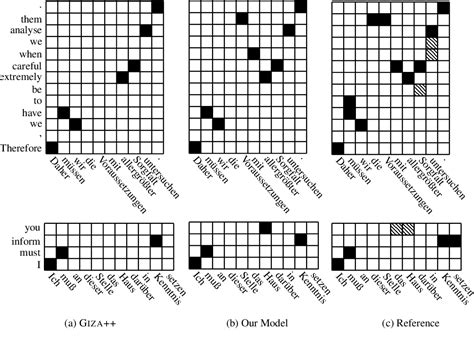Ibm Alignment Models Semantic Scholar