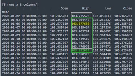 How I Made A Profitable Ichimoku Cloud Strategy Using Python