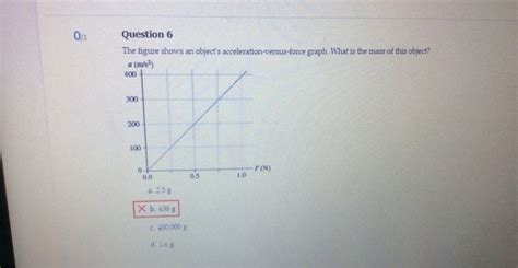 solved 01 question 6 the figure shows an object s