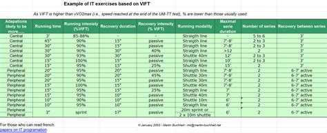 Insanity Fit Test Sheet Excel