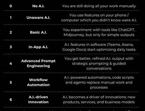 How To Set A Strategy Using The Cascade Of Choices Framework Idea To