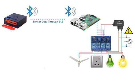 Energy Saving Smart Home