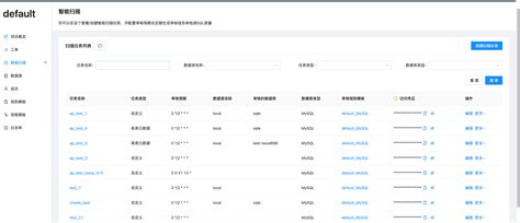 界面优化 · issue 1311 · actiontech sqle · github