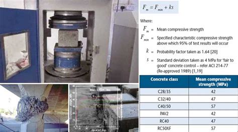 Cube Test Of Concrete Compressive Strength Of Concrete