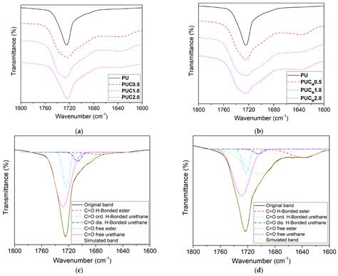 Polymers Free Full Text Fabrication Of Polycaprolactone Based Polyurethanes With Enhanced