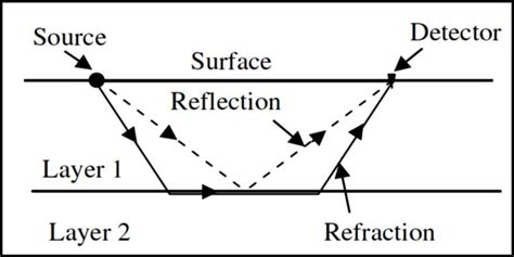 Refraction And Reflection Raypath Download Scientific Diagram