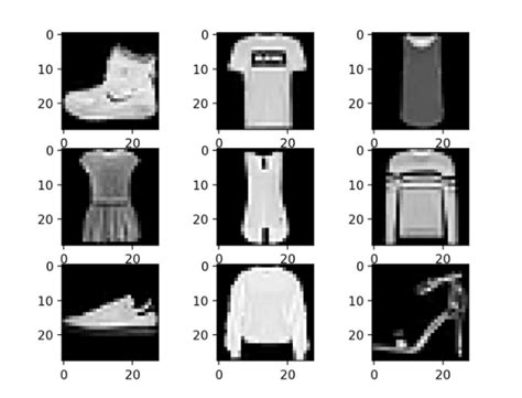 Tutorial Pytorch From Basic To Expextp2 Classification Fashion Mnist