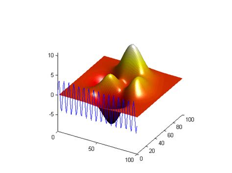 Graph How Do I Add A 2d Plot Along With A Surface Or Mesh Plot In