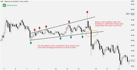 Broadening Wedge Pattern Updated 2023